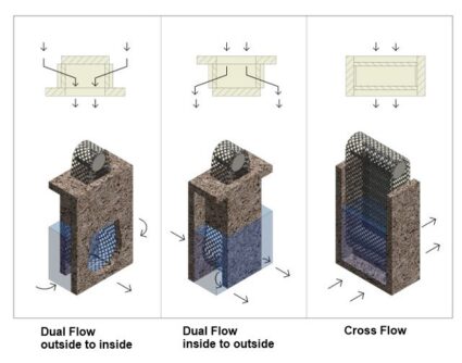 Travelling Band Screen - Quality and Long Service Life! - www.hubert.nl